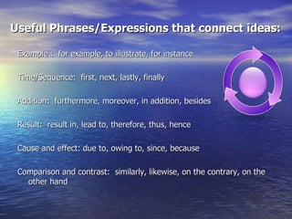 Communication skills enhancement | PPT