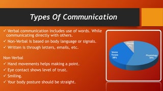 Communication skills in detail | PDF