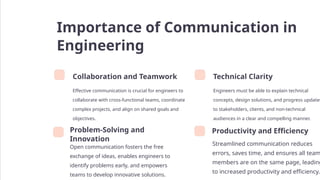 Communication Skills for Engineerss.pptx