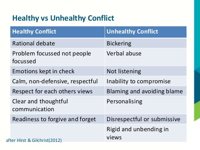 Communication skills in the workplace