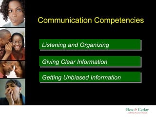 Basic Communication skills | PPT