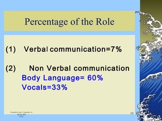 Communication skills by RM | PPT