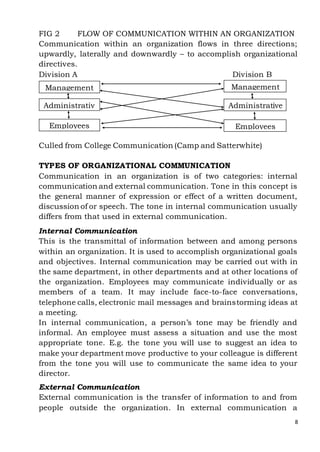 Communication skills in an organizational setting with emphasis on ...