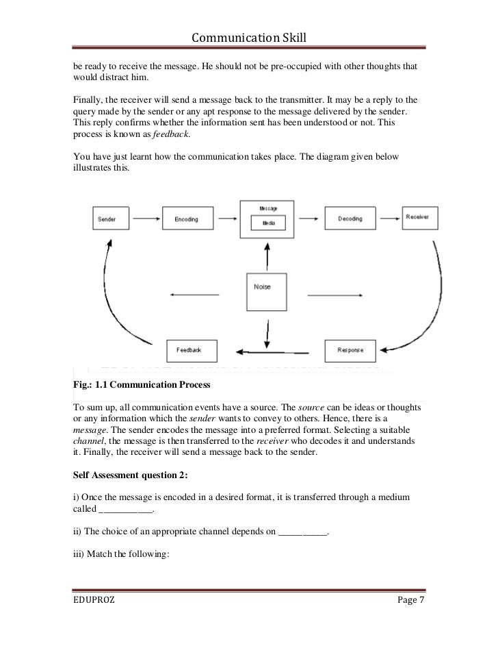 Communication skills in english