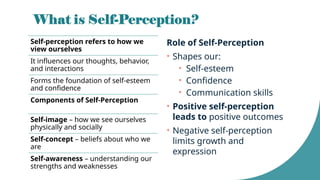 Communication Skills in Higher Education.pptx