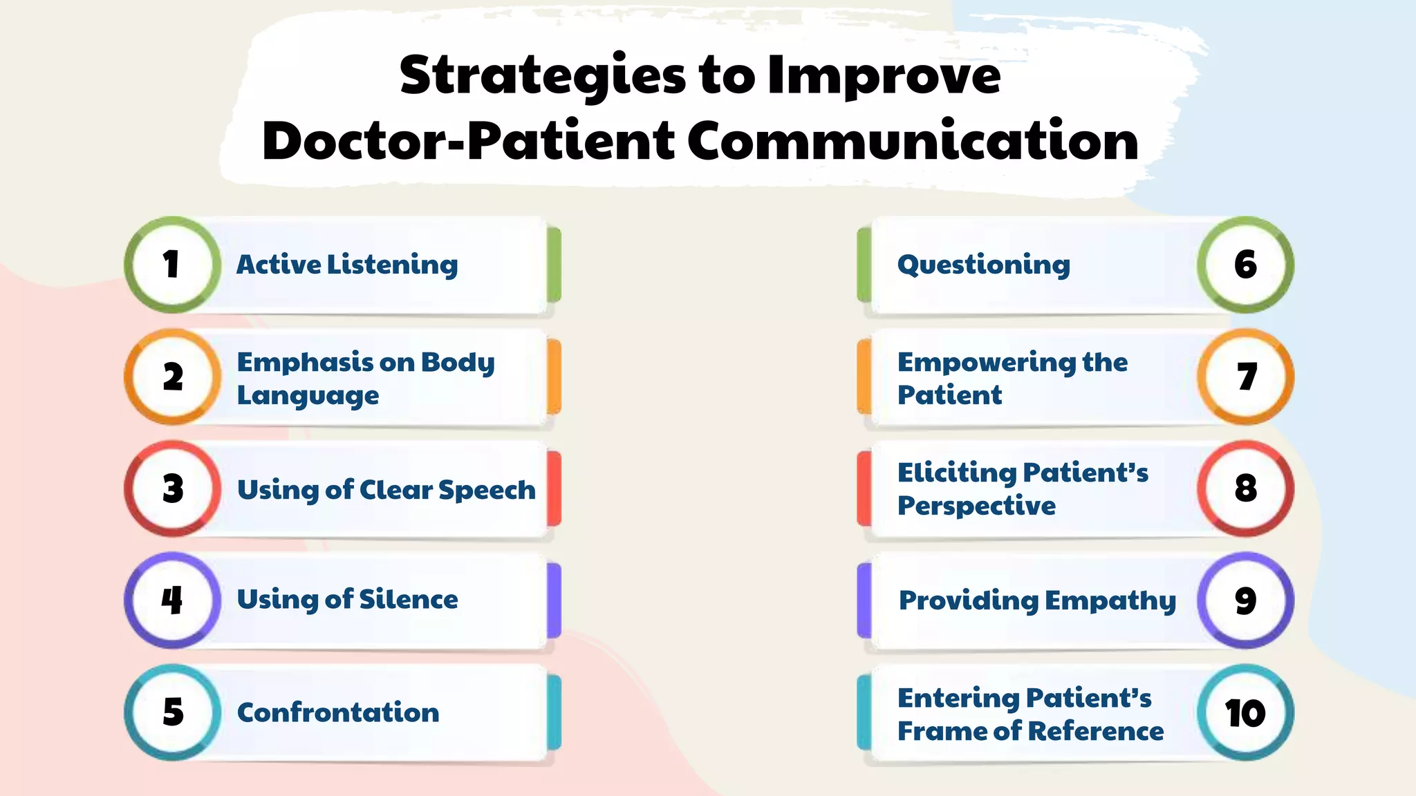 Communication Skills in Medical Practice.pptx