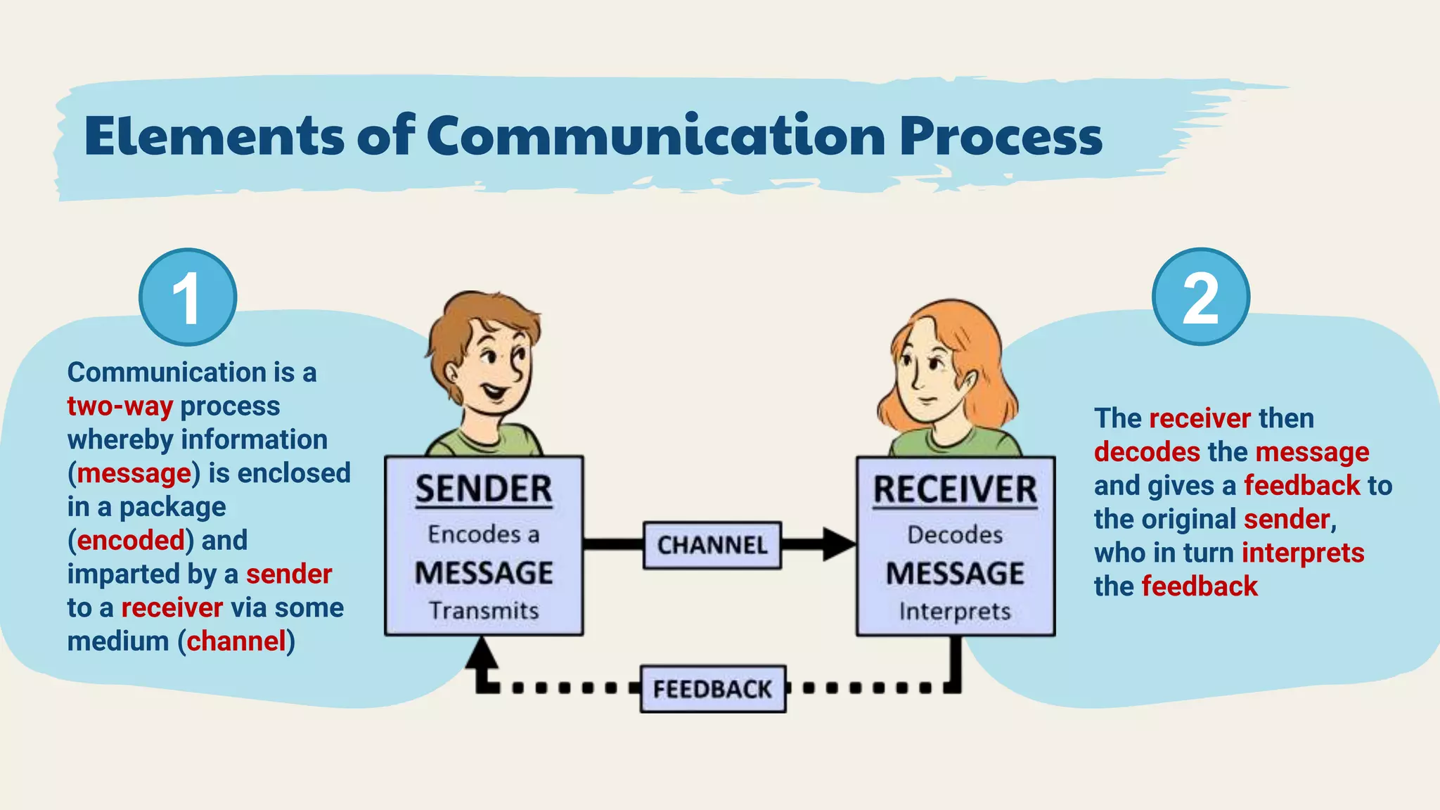Communication Skills in Medical Practice.pptx