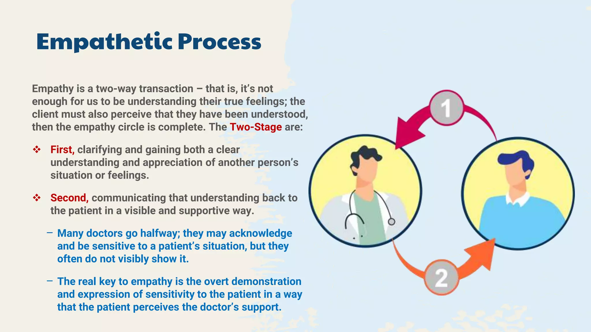 Communication Skills in Medical Practice.pptx