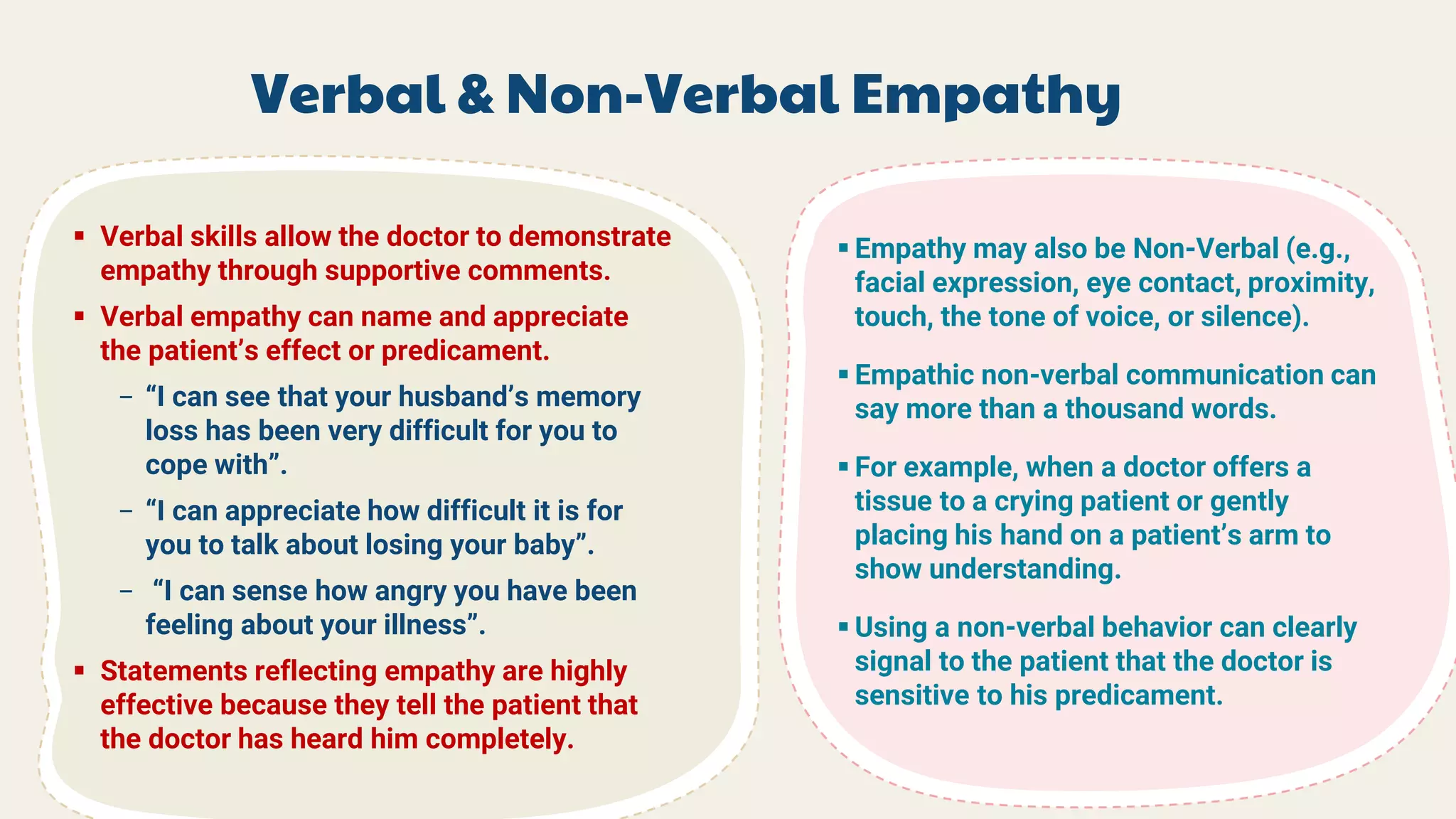 Communication Skills in Medical Practice.pptx