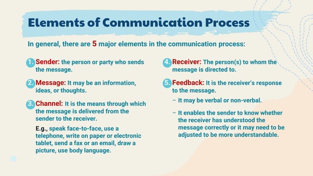 Communication Skills in Medical Practice.pptx