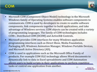 Communication skills in programming | PPT