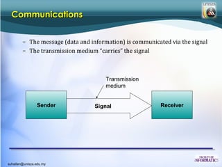 Communication skills in programming | PPT