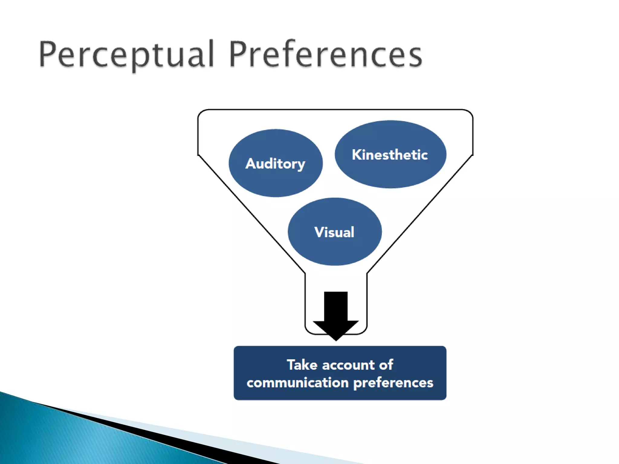 Communication skills lecture03 | PPTX