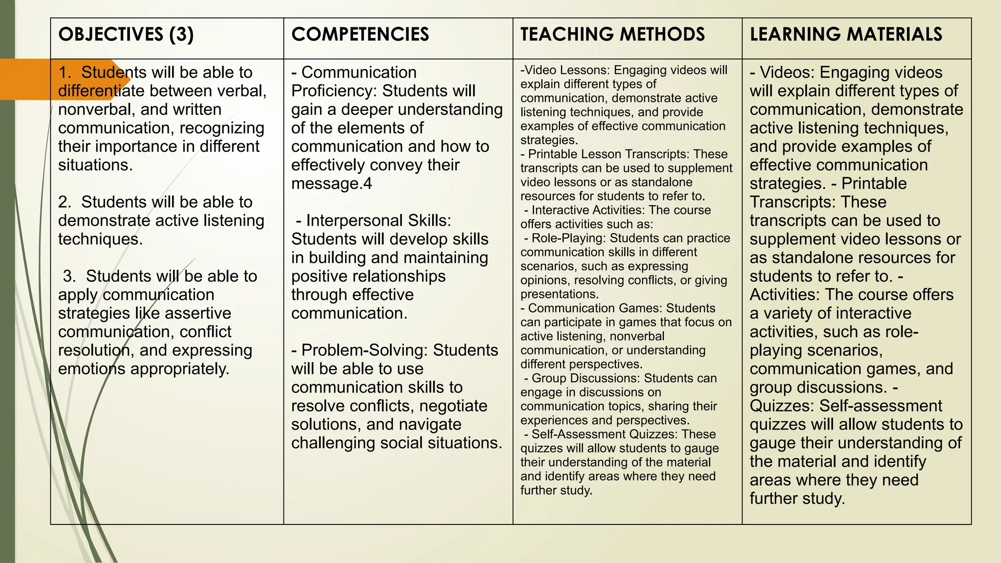 Communication Skills Lesson (Life Skills).pptx