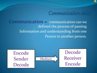 Communication skills meaning & process with audio | PPT