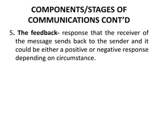 COMMUNICATION SKILLS MSB.pptx