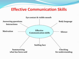 Communication skills new.pptx