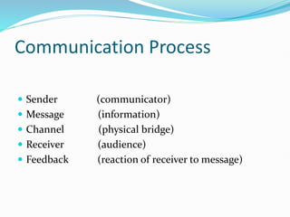 Communication skills new.pptx