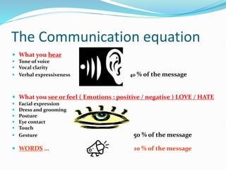 Communication skills new.pptx