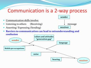 Communication skills new.pptx