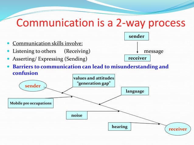 Communication skills new.pptx