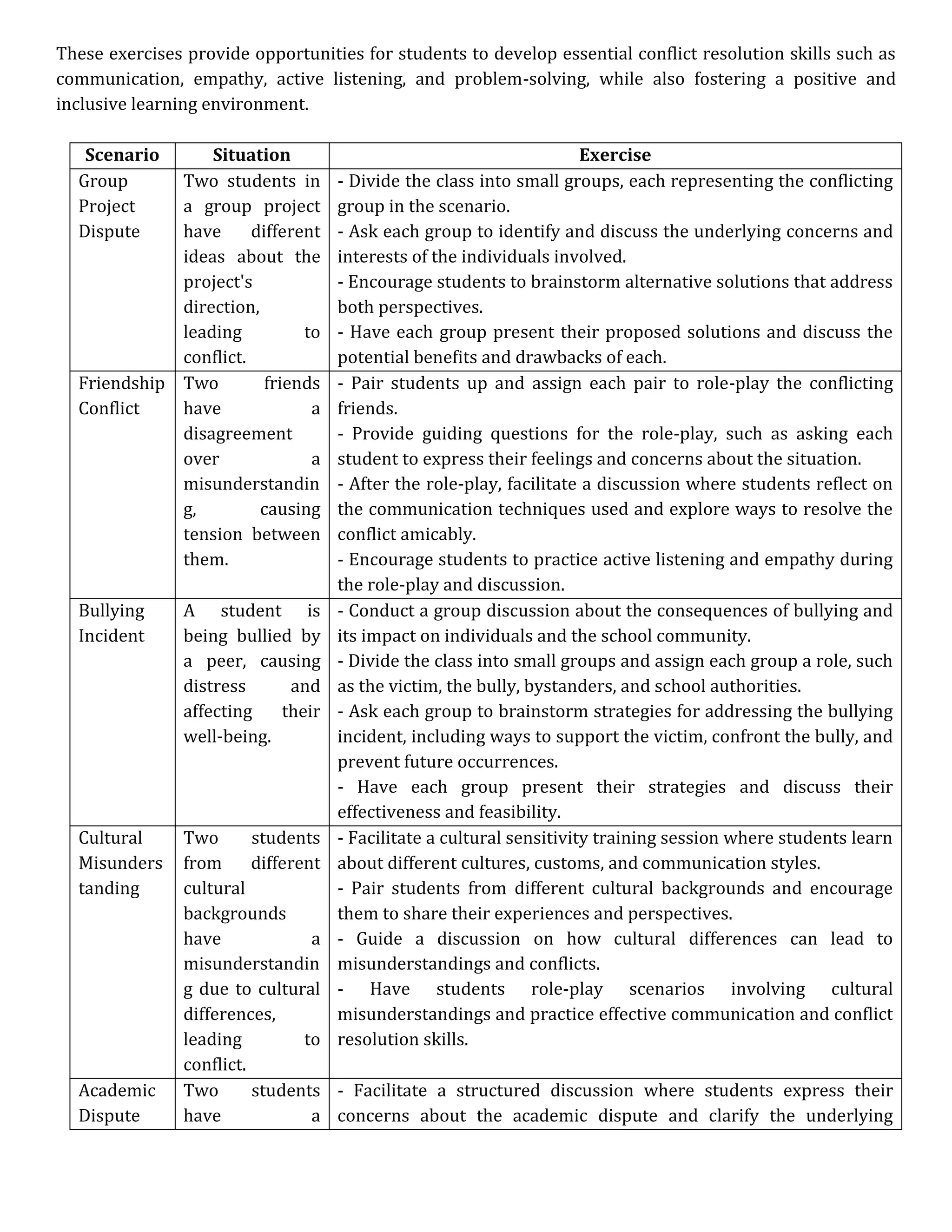 Communication SKills of Negotiation and conflict resolution.pdf