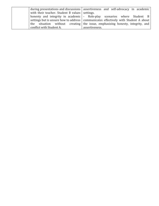 Communication SKills of Negotiation and conflict resolution.pdf