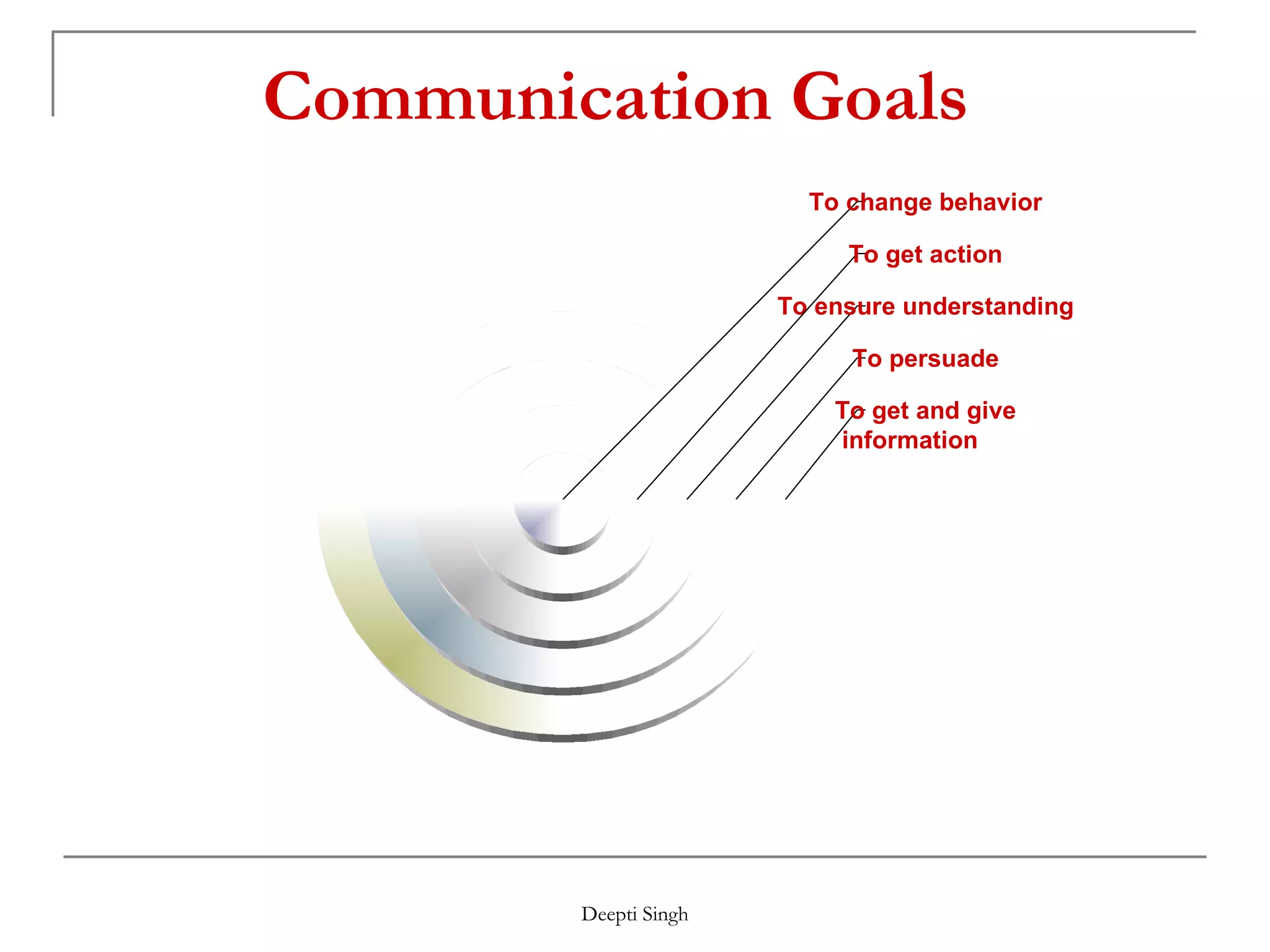 Communication Skills Ppt | PPT