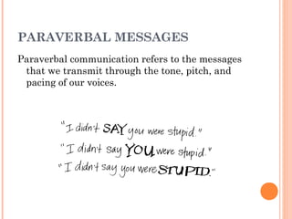 Effective communication Skills for Everyone | PPT