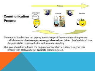 Communication skills ppt | PPTX