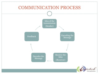 Communication skills ppt | PPTX