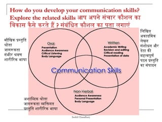Communication Skills ppt (1).ppt Dear Friend - its called a two way ...