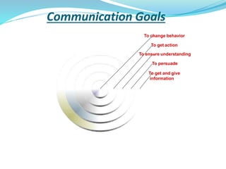 Communication skills ppt last update (1) | PPT