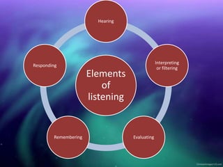 LISTENING SKILLS | PPT