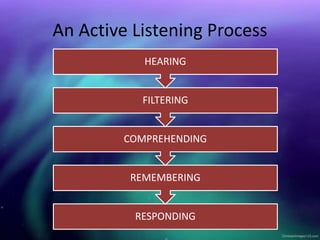 LISTENING SKILLS | PPT