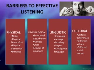 LISTENING SKILLS | PPT