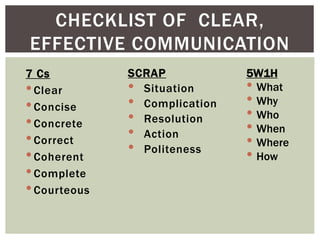 Communication skills_RR | PPTX