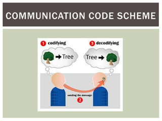 Communication skills_RR | PPTX