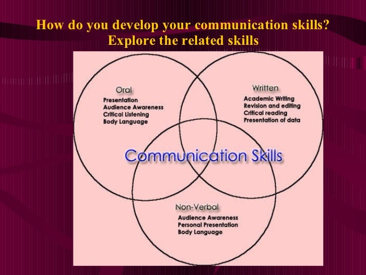 Communication skills development