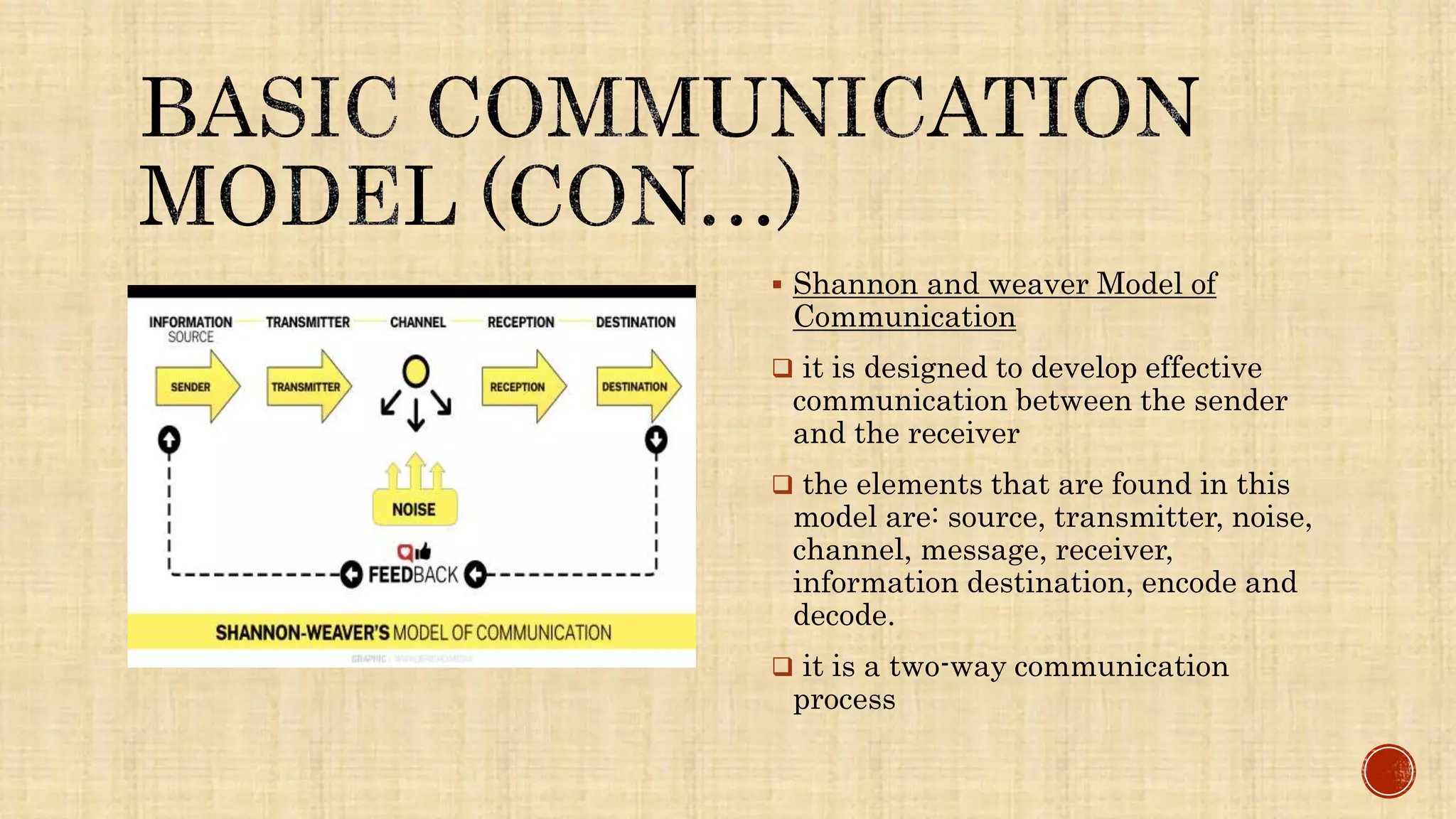Communication skills slide presentation | PPT
