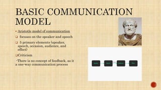 Communication skills slide presentation | PPT