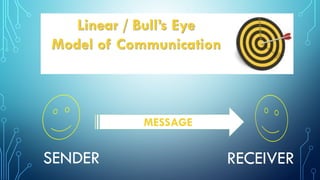 Theories of Communication | PDF