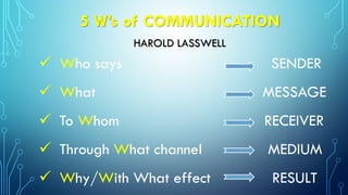 Theories of Communication | PDF