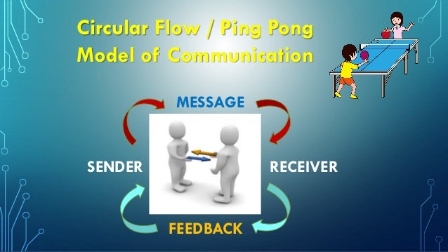 Theories of Communication