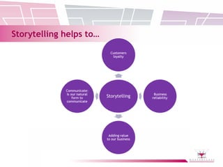 Communication skills: The art of storytelling | PPT