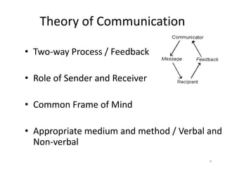 Communication Skills – Telephonic Skills.pptx