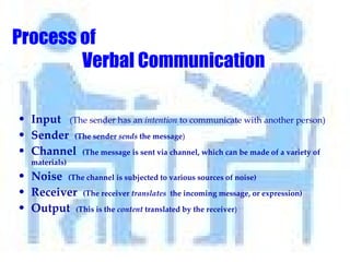 Communication Skills Training | PPT