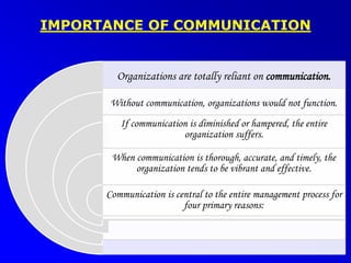 The Basics of Communication Skills | PPTX