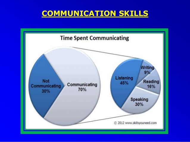 The Basics of Communication Skills