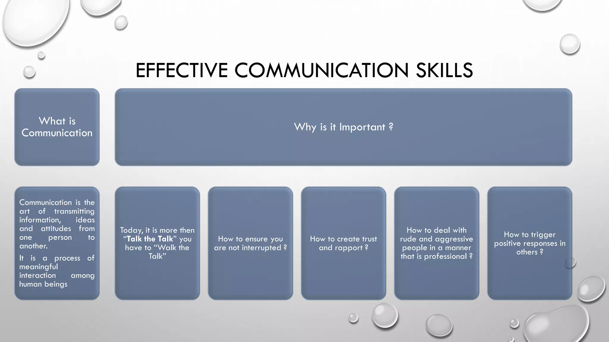 Communication skills written communication | PDF | Freelance Writing ...